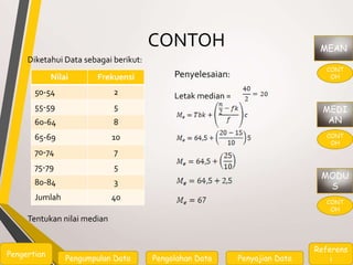Statistika Matematika kelas X | PPTX