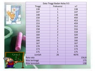 Statistika Tinggi Badan | PPTX