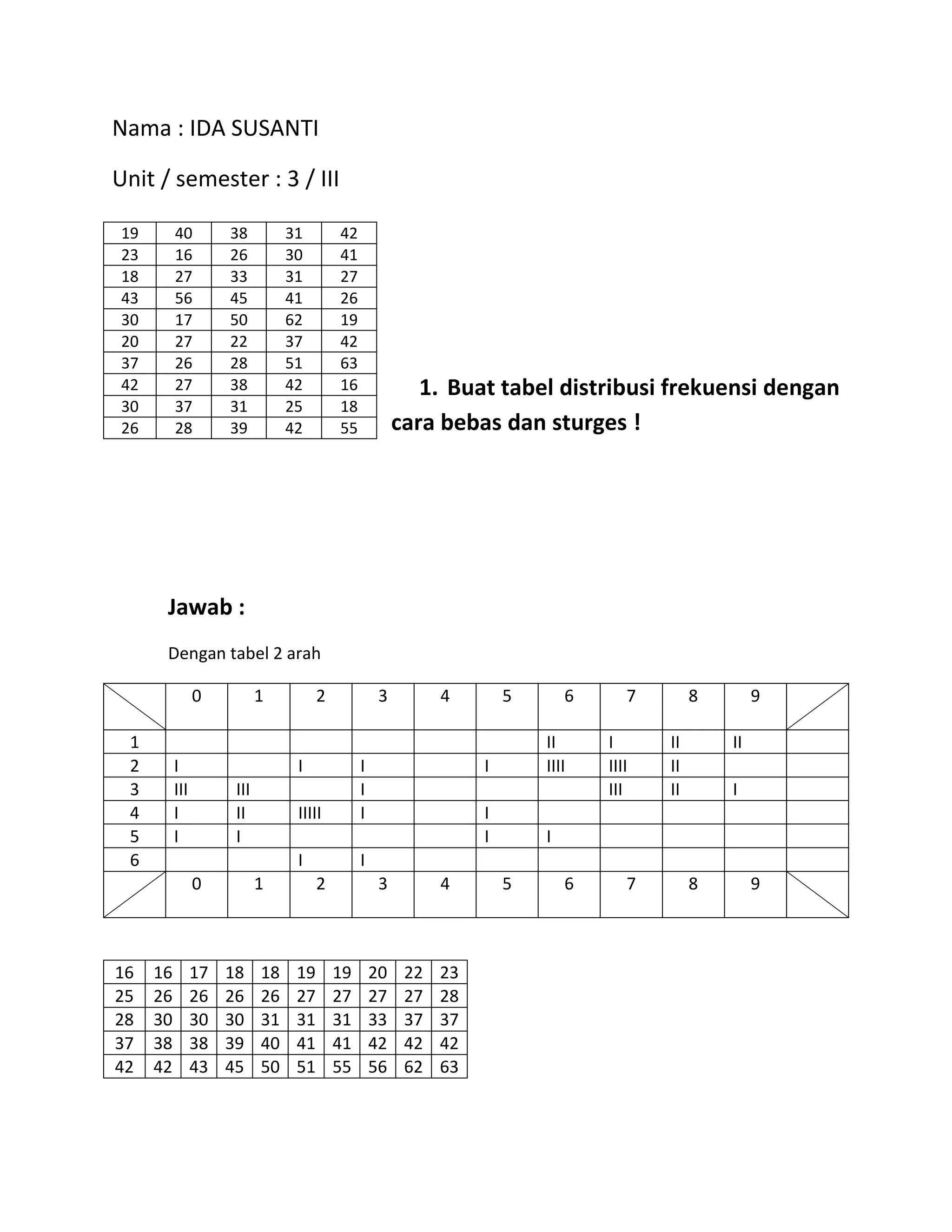 Statistika tugas tugas oleh ida susanti stain cot kala, 2011 | PDF