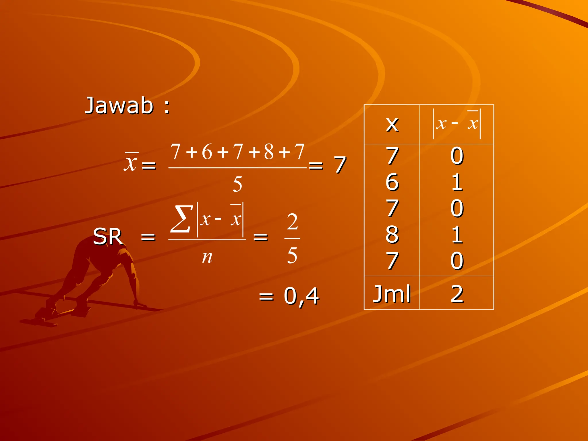 Mata Pelajaran Statistika (Ukuran Penyebaran Data) | PPT