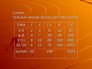 Mata Pelajaran Statistika (Ukuran Penyebaran Data) | PPT