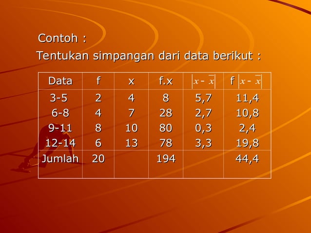 Mata Pelajaran Statistika (Ukuran Penyebaran Data) | PPT