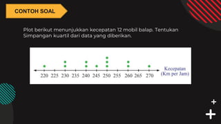 STATISTIKA (Ukuran Penyebaran Data) - Pertemuan 3 | PPTX