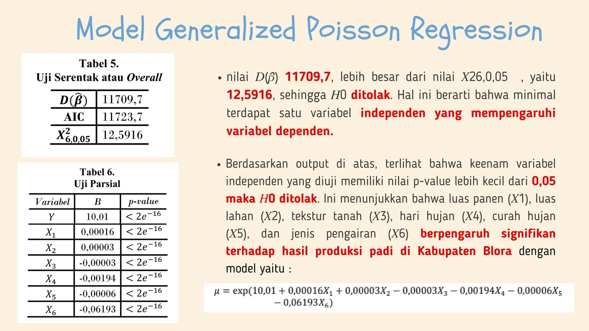 Pemodelan Generalized Poisson Regression untuk Mengetahui Faktor- Faktor yang Mempengaruhi ...