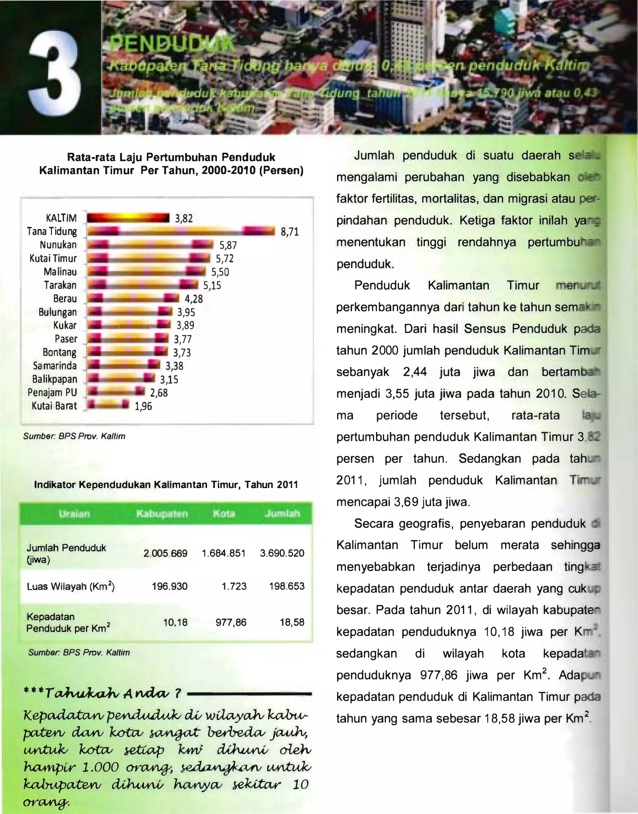 Statistik daerah provinsi kalimantan timur 2012 | PDF