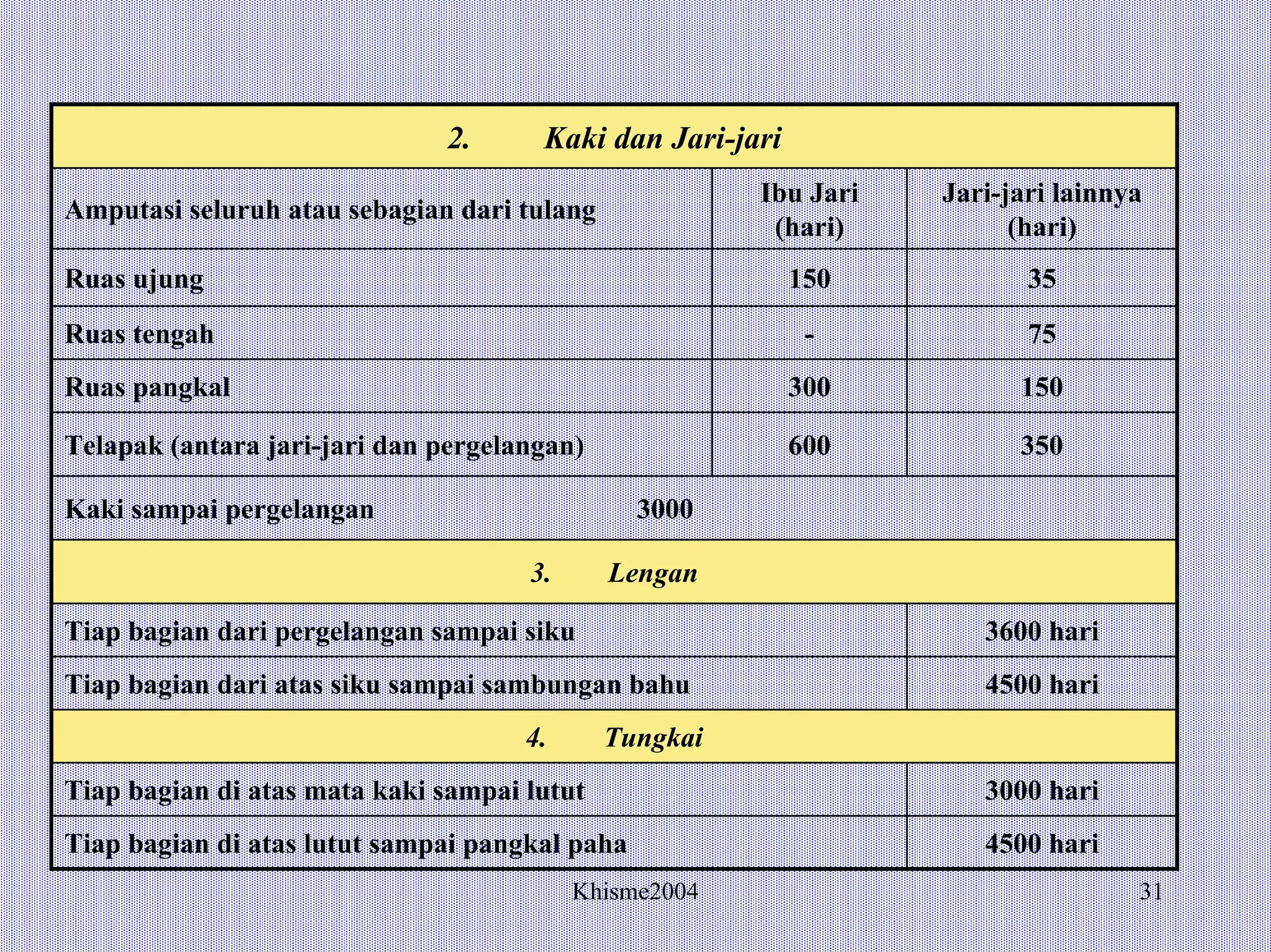 Statistik dan analisa k3 | PDF