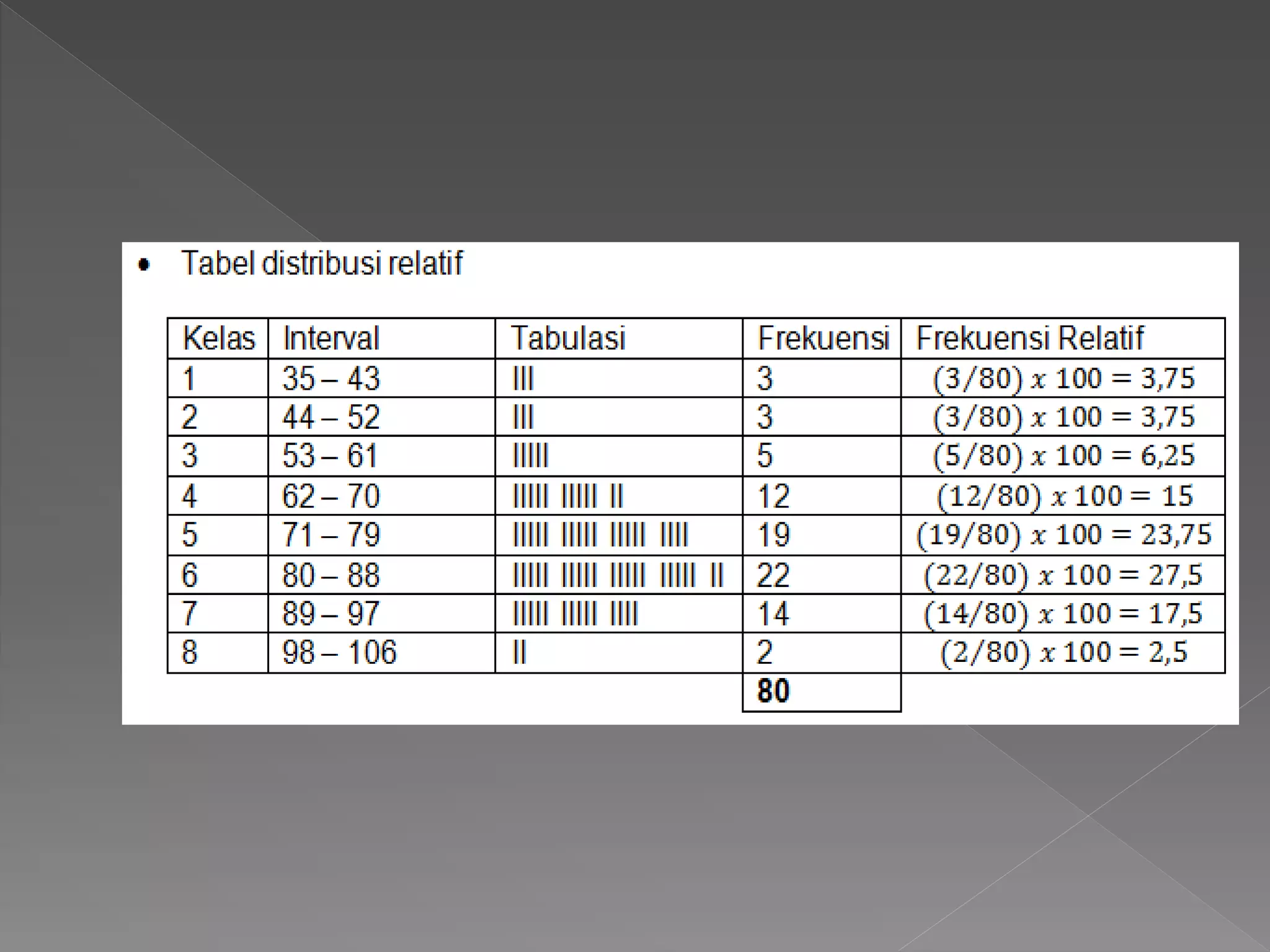 Statistik dan probabilitas tugas 2 | PPTX