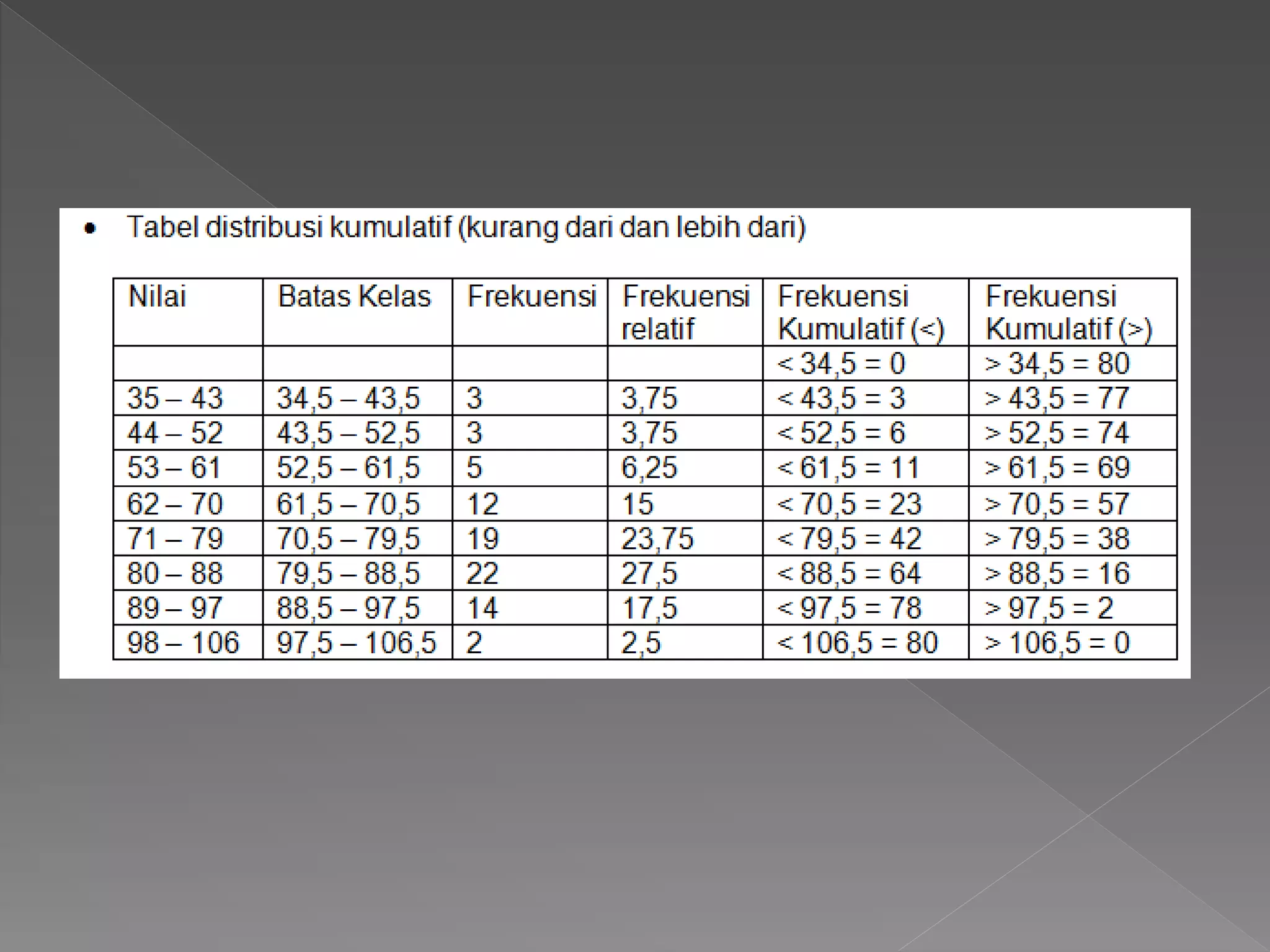 Statistik dan probabilitas tugas 2 | PPTX