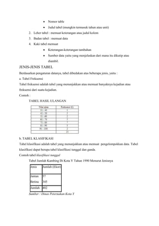Statistik dasar | DOCX