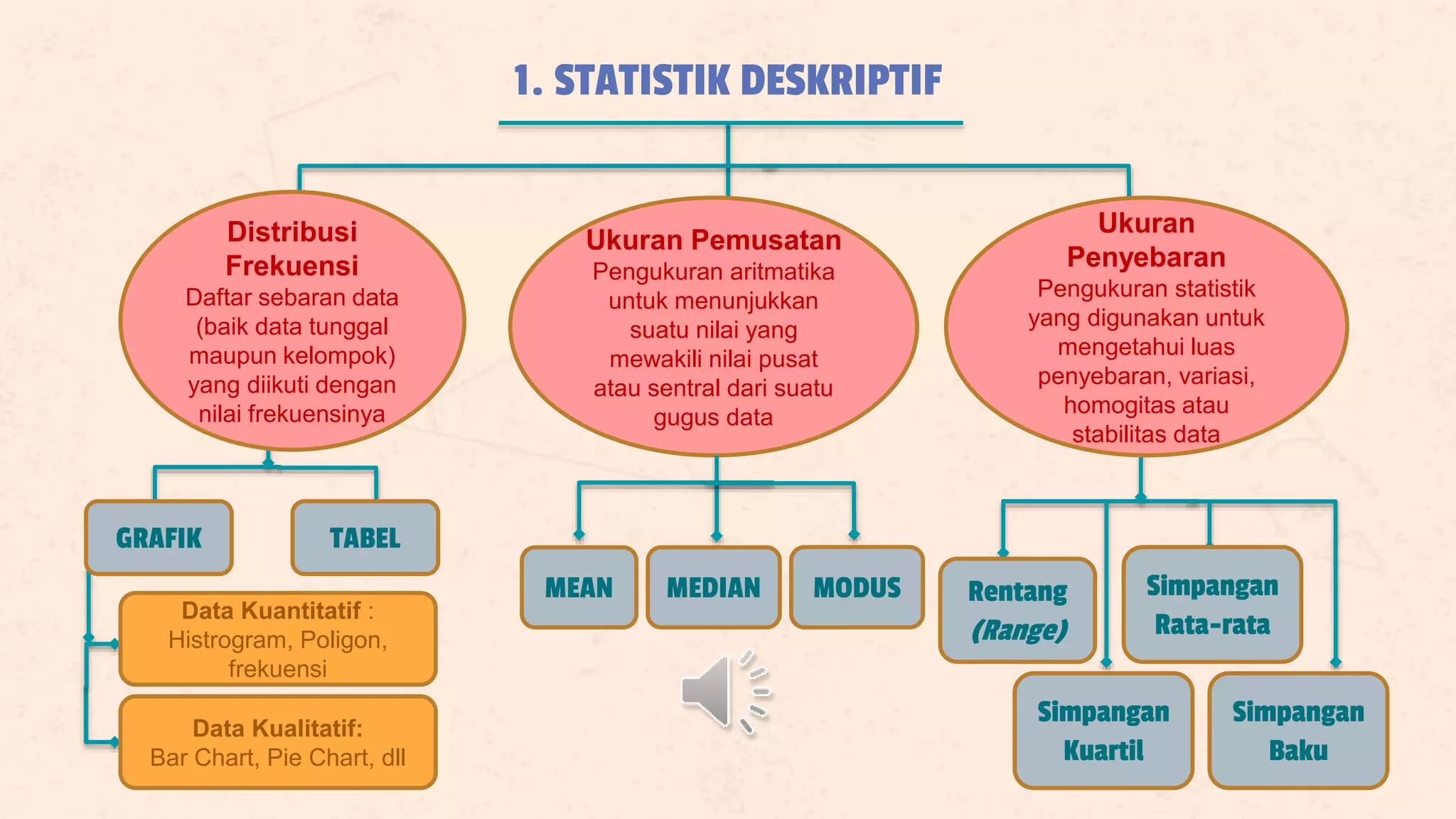 Statistik deskriptif dan inferensial | PPTX