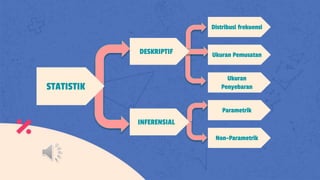 Statistik deskriptif dan inferensial | PPTX