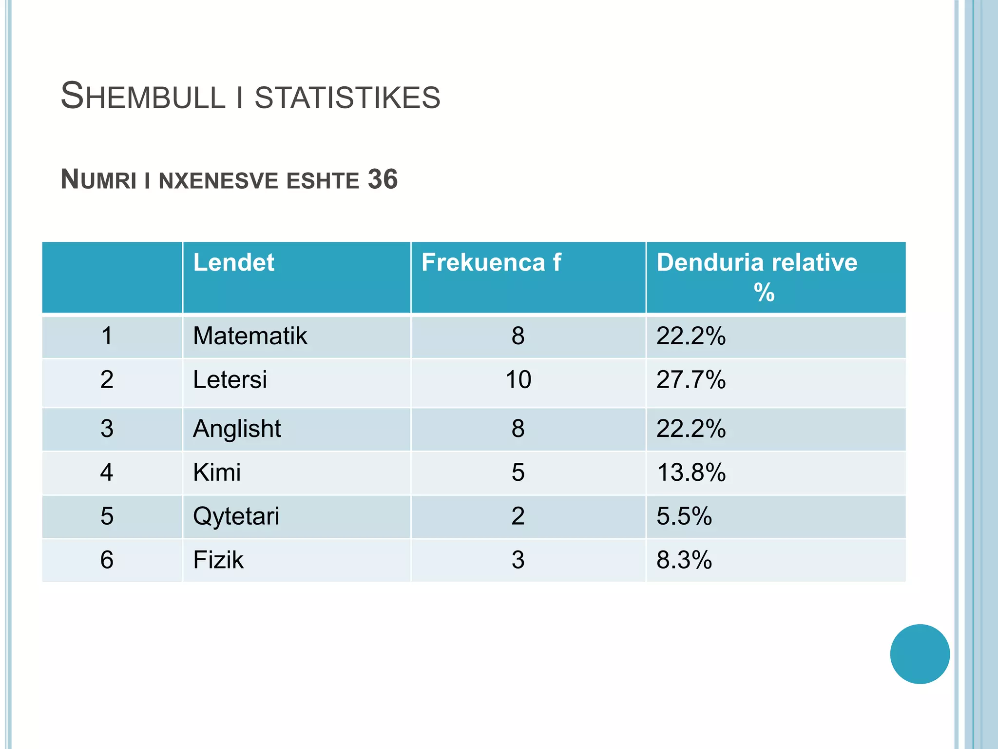Statistike dhe probabilitet | PPTX