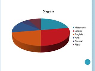 Statistike dhe probabilitet | PPTX