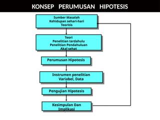 Belajar Statistik hipotesis dan uji hipotesis | PPTX