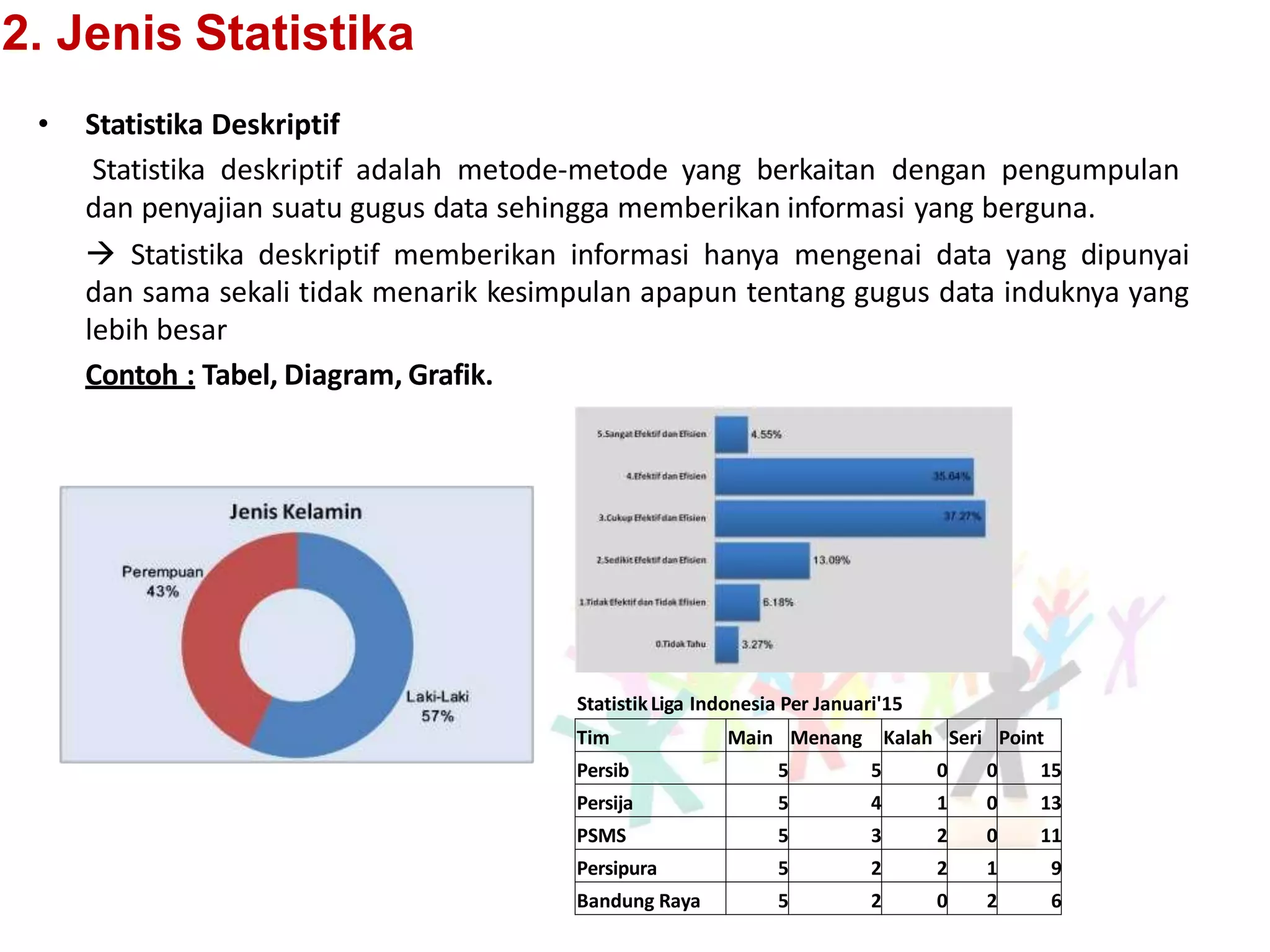 Statistik Industri_Modul1.pdf