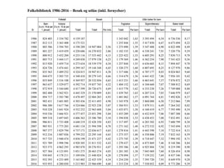 Argumenter med statistikk | PPT