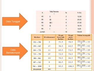 Statistik mean, median, modus | PPTX