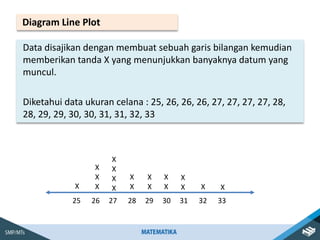 materi Statistik kurikulum merdeka Kelas 7.pptx