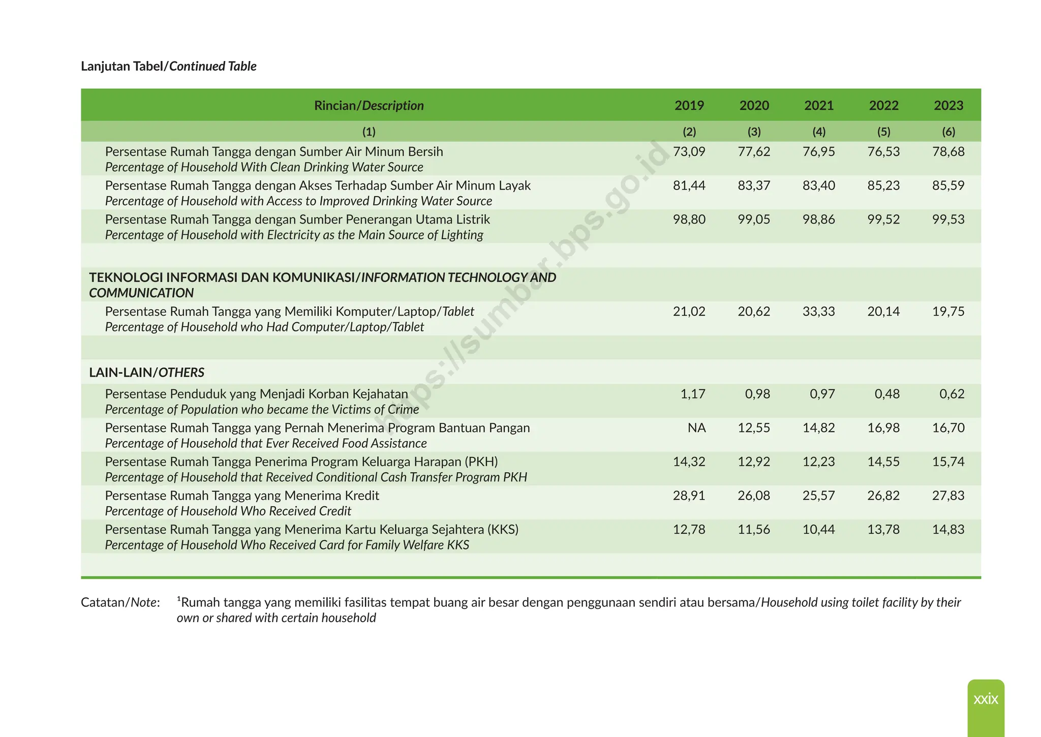 Statistik Kesejahteraan Rakyat Provinsi Sumatera Barat 2023.pdf