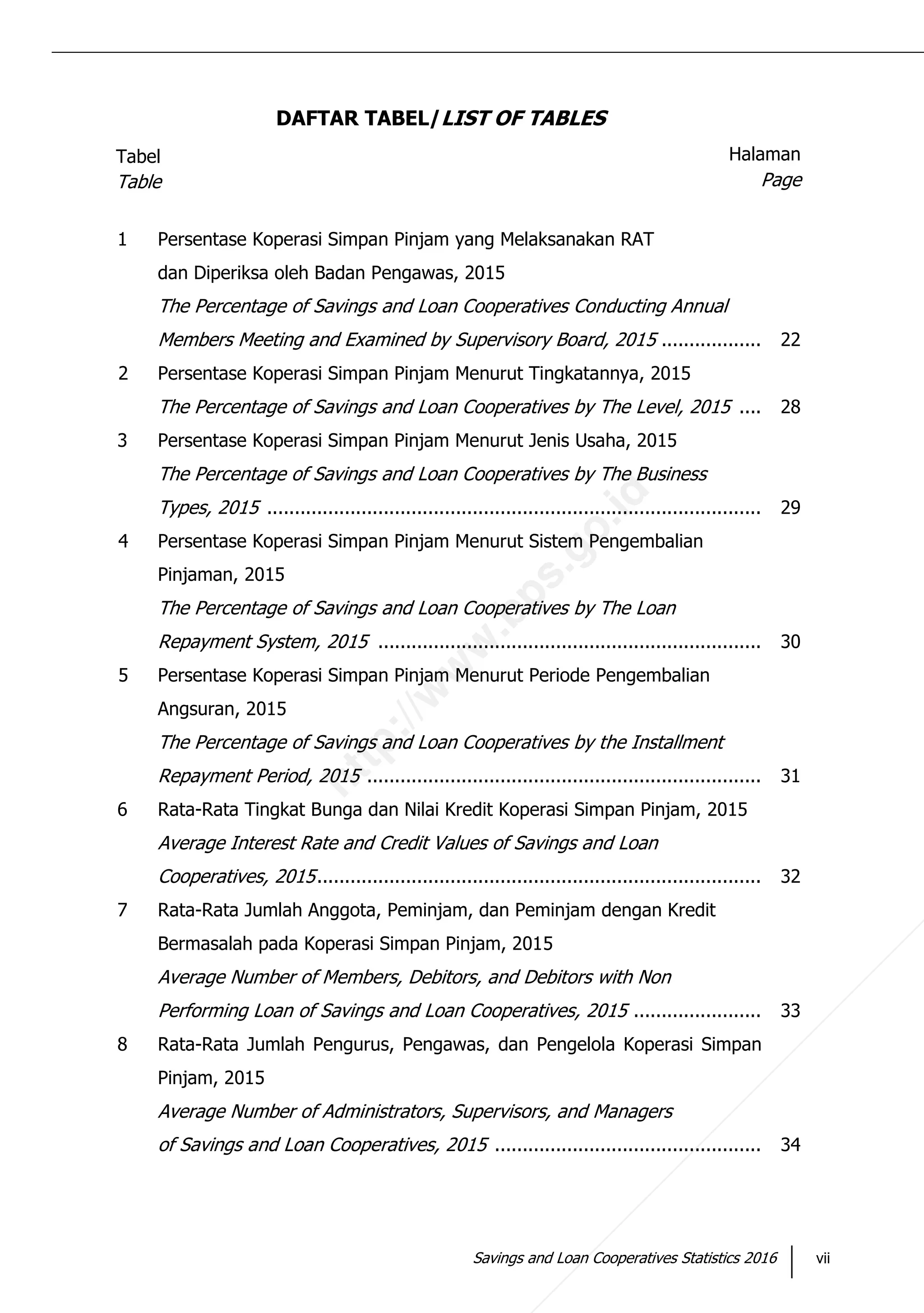 Statistik koperasi simpan pinjam indonesia 2016 | PDF