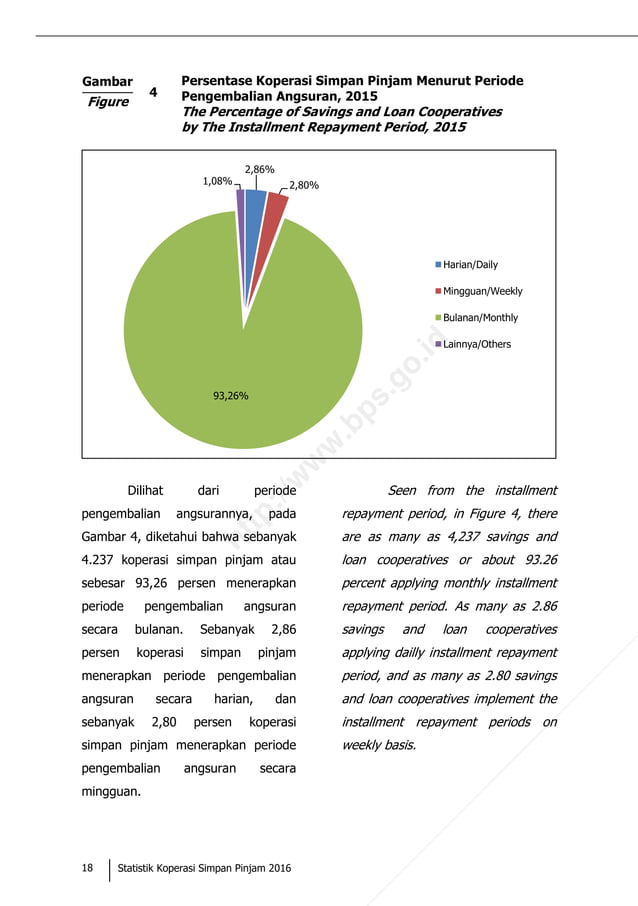 Statistik koperasi simpan pinjam indonesia 2016 | PDF