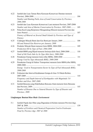 Statistik Lingkungan Hidup Indonesia 2010/Environment Statistics of ...
