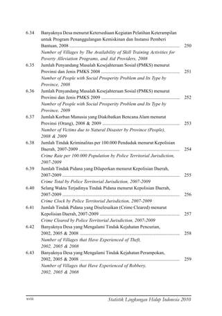 Statistik Lingkungan Hidup Indonesia 2010/Environment Statistics of ...