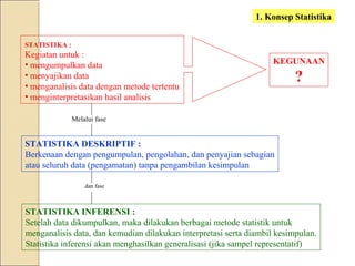 Statistik parametrik | PPT