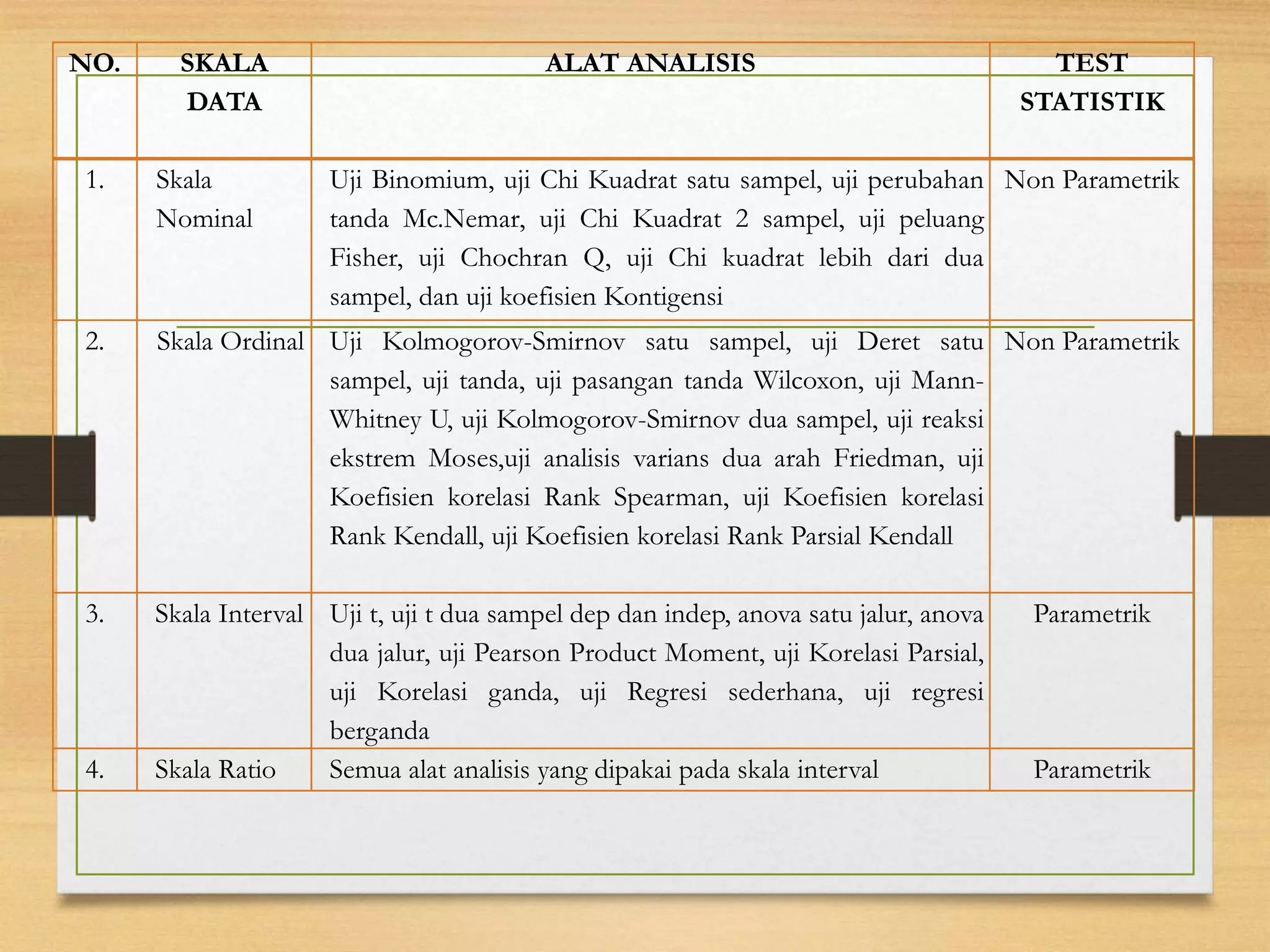 Statistik parametrik dan non parametrik | PPT