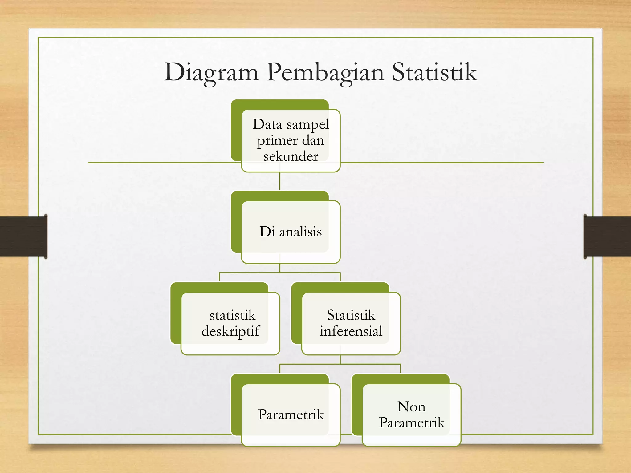 Statistik parametrik dan non parametrik | PPT