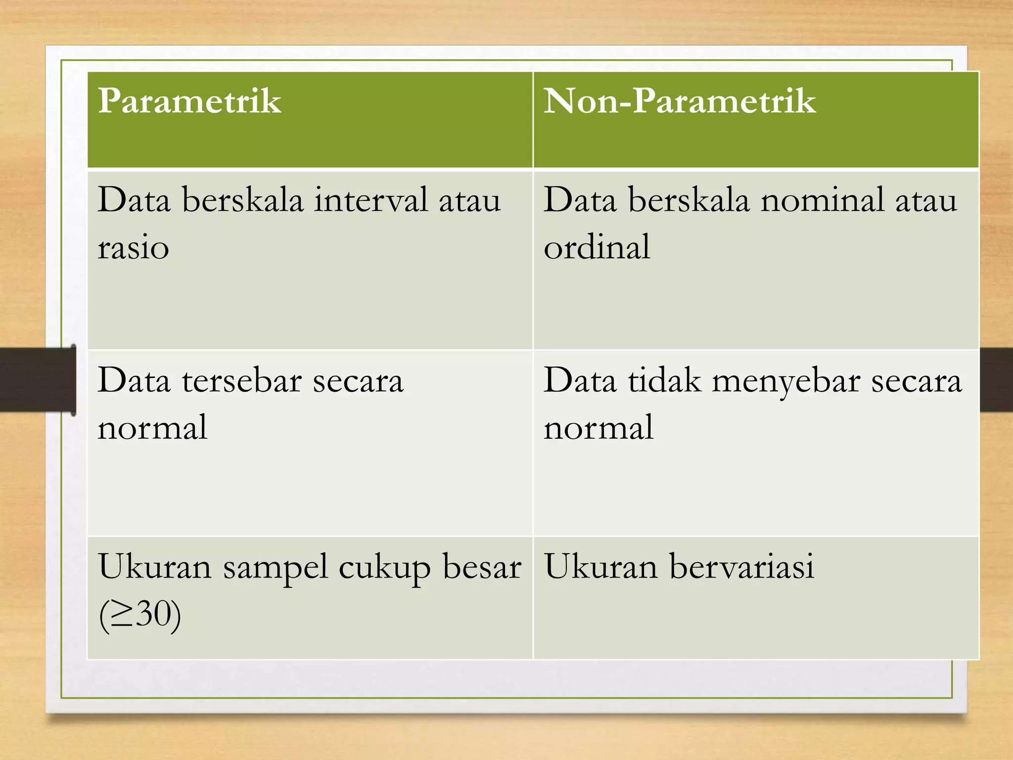 Statistik parametrik dan non parametrik | PPT