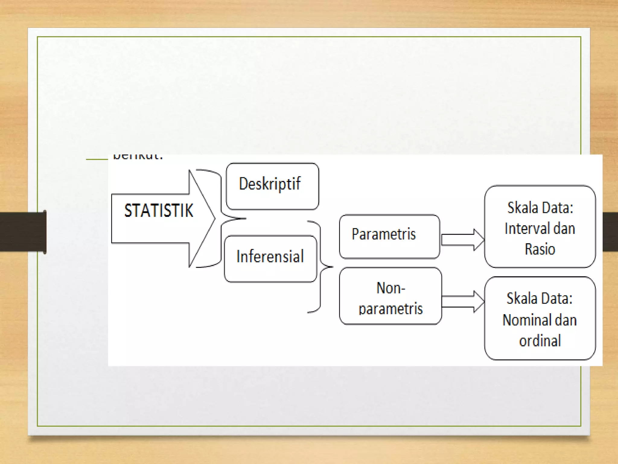 Statistik parametrik dan non parametrik | PPT
