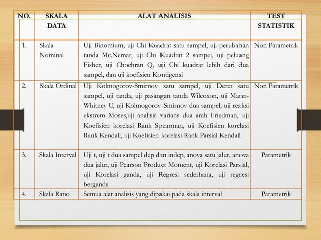 Statistik parametrik dan non parametrik | PPT