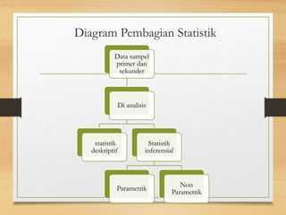 Statistik parametrik dan non parametrik | PPT