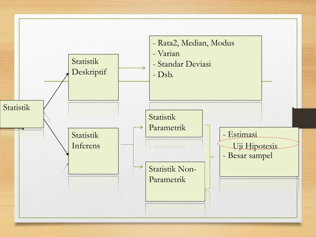Statistik parametrik dan non parametrik | PPT