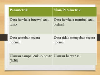 Statistik parametrik dan non parametrik | PPT