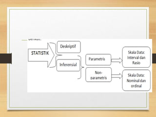 Statistik parametrik dan non parametrik | PPT