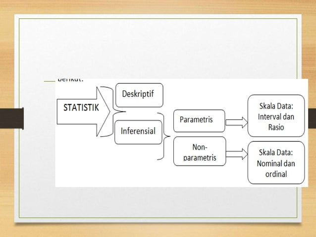 Statistik parametrik dan non parametrik | PPT