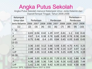 STATISTIK PENDIDIKAN untuk mendapatkan hasil penelitian | PPT