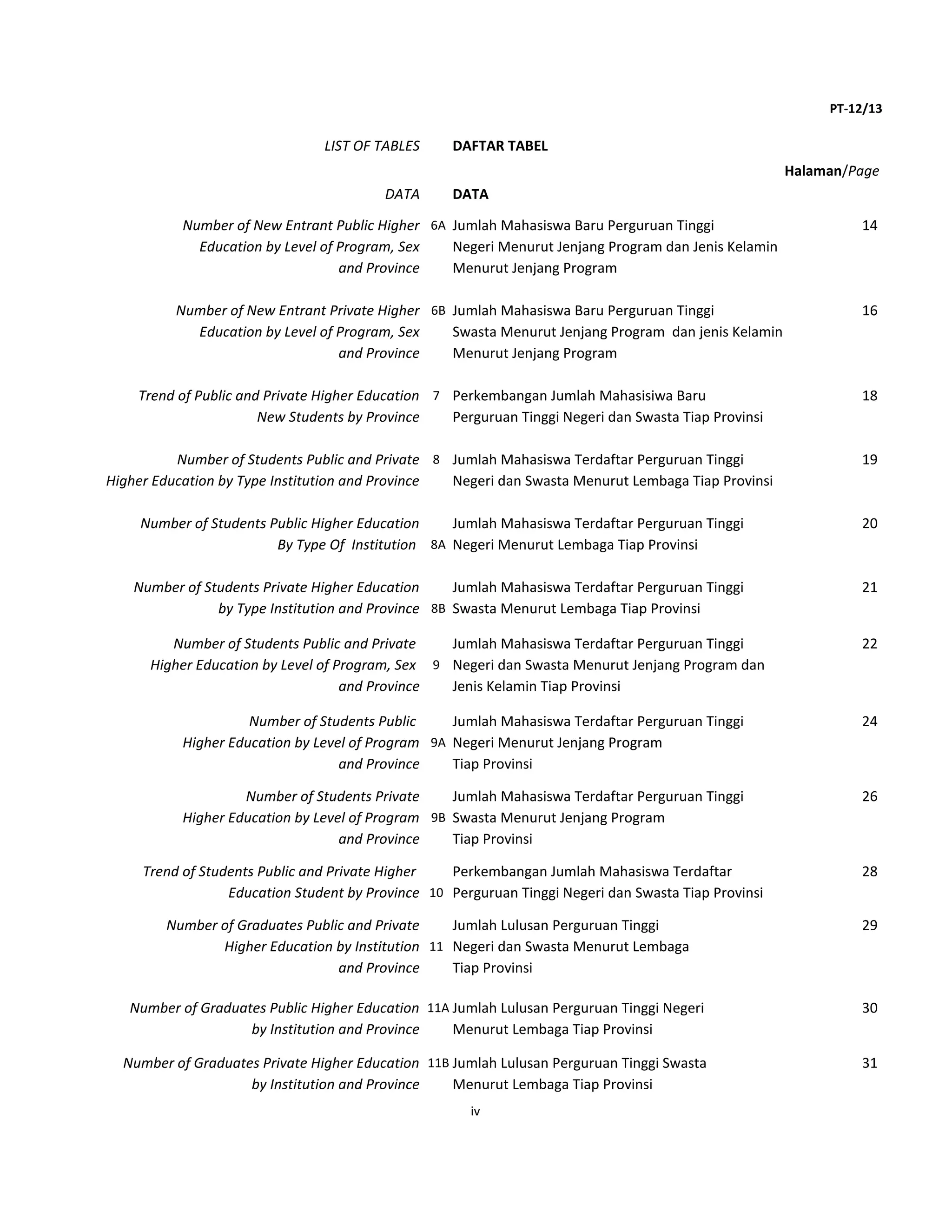 Statistik Pendidikan Tinggi 2012-2013.pdf