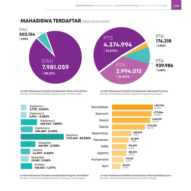 Statistik Pendidikan Tinggi Indonesia 2020.pdf