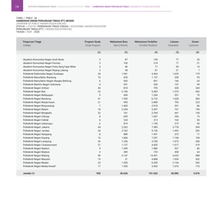 Statistik Pendidikan Tinggi Indonesia 2020.pdf