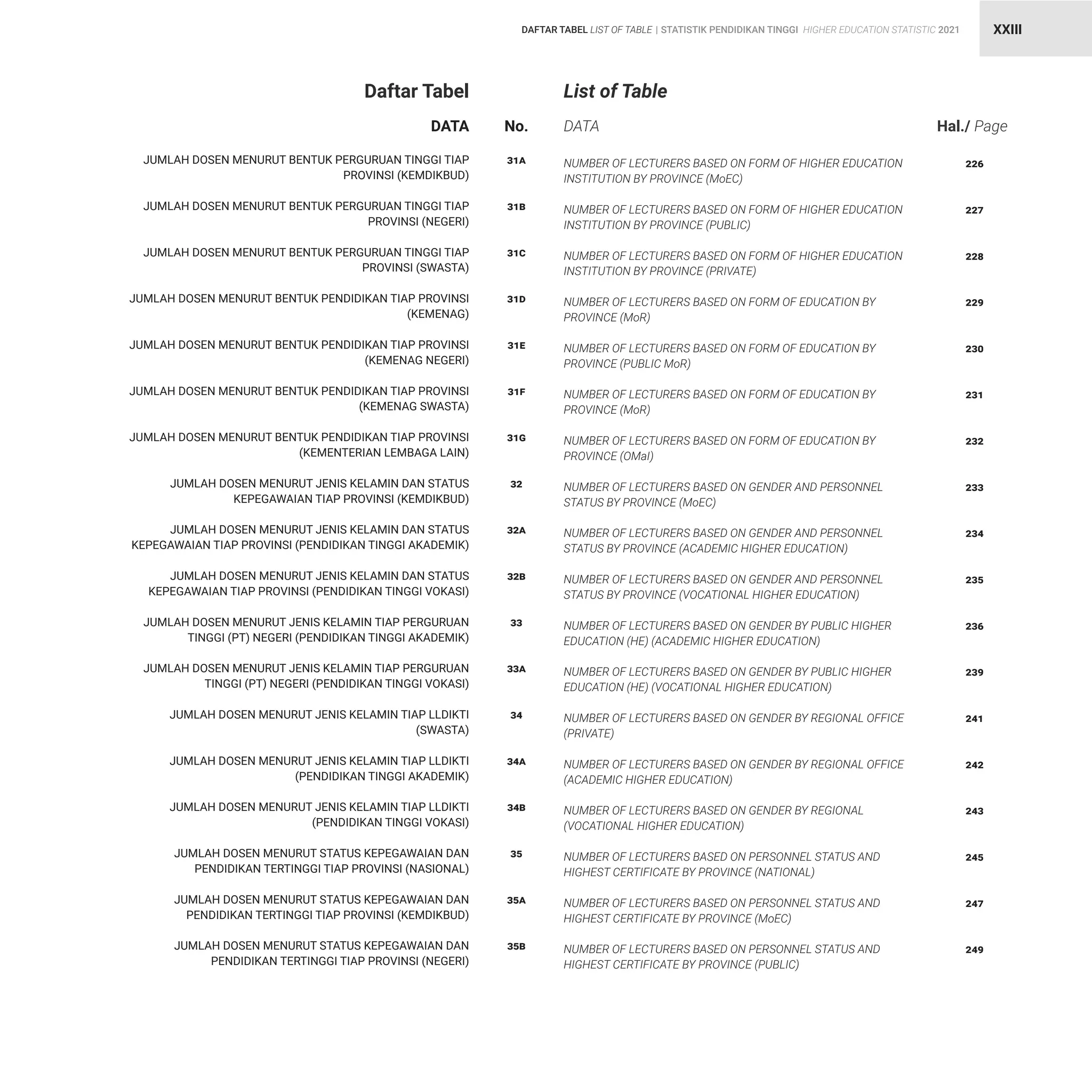 Statistik Pendidikan Tinggi 2021 (Final).pdf