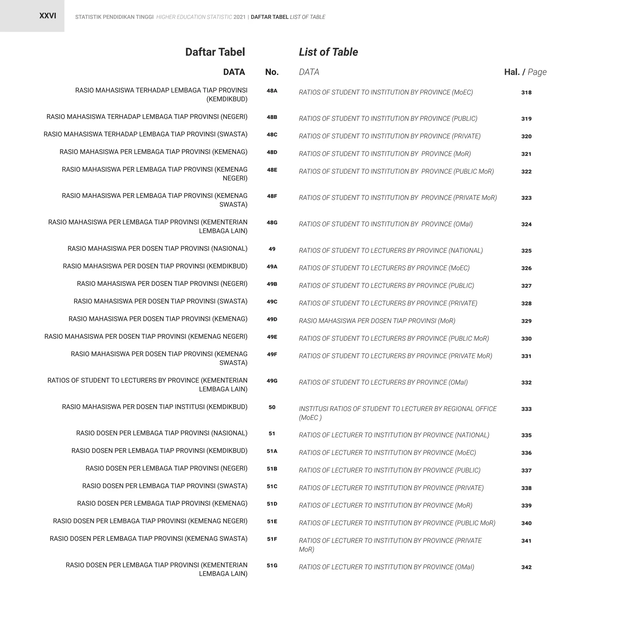 Statistik Pendidikan Tinggi 2021 (Final).pdf