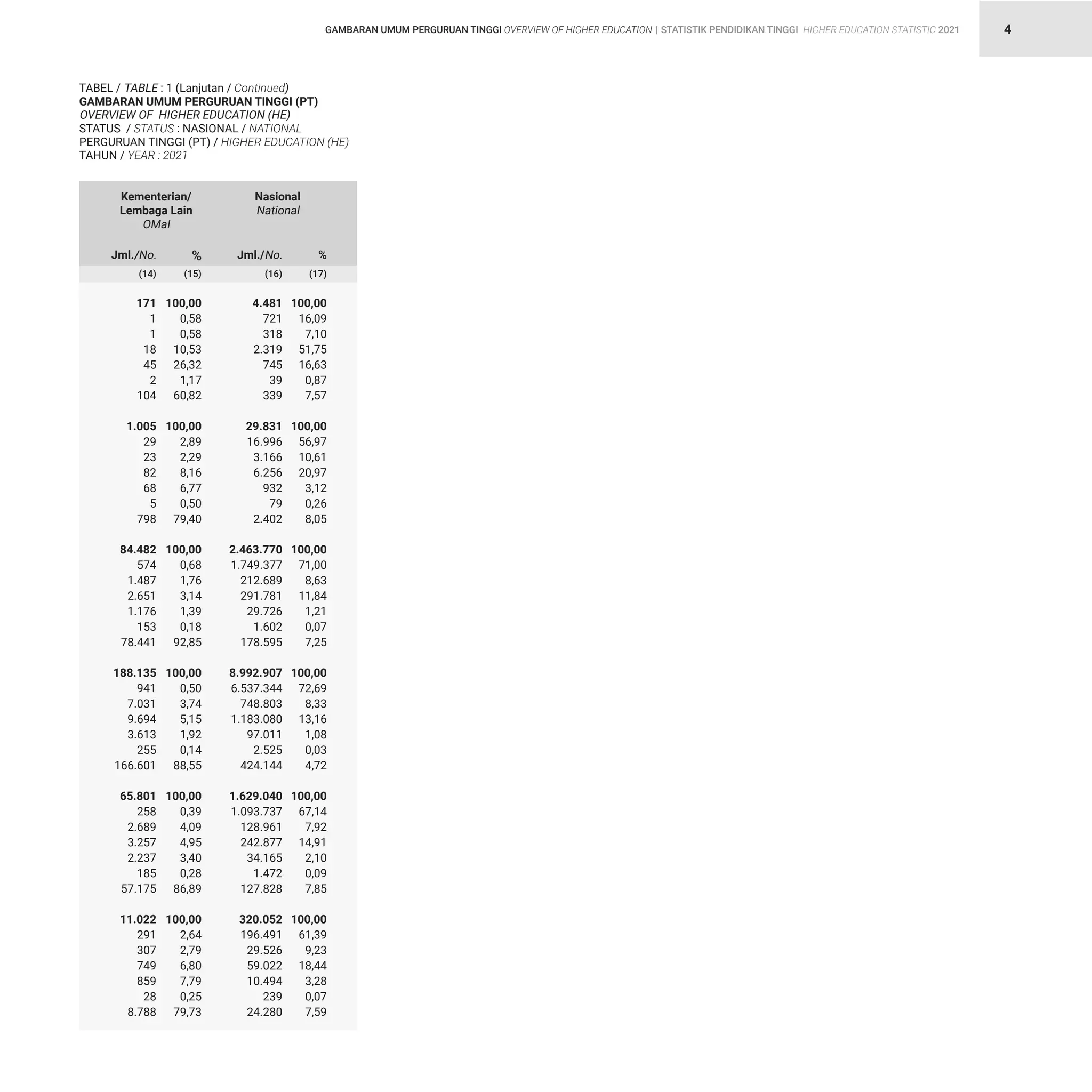 Statistik Pendidikan Tinggi 2021 (Final).pdf