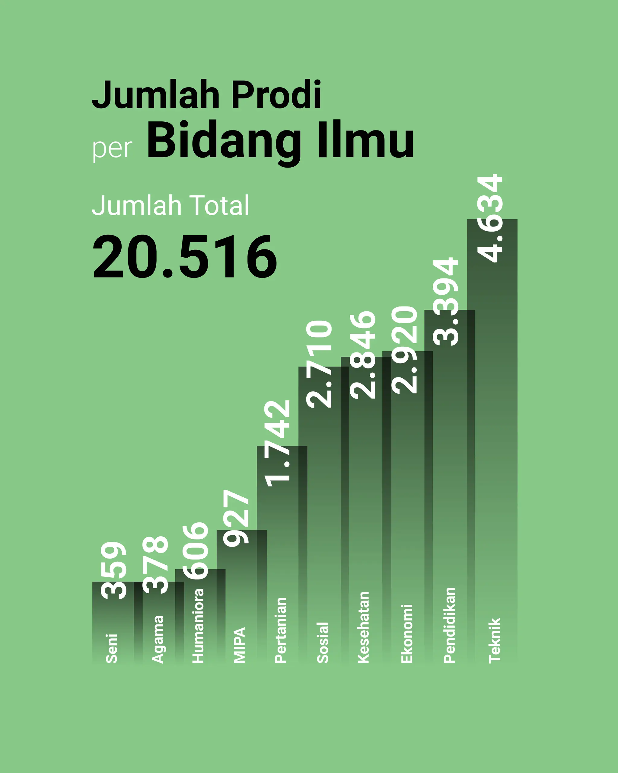 Statistik Pendidikan Tinggi Indonesia 2017.pdf