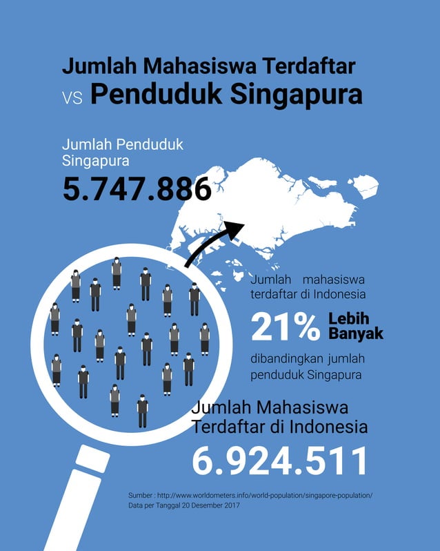 Statistik Pendidikan Tinggi Indonesia 2017.pdf