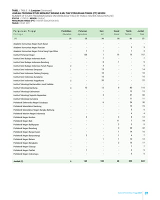 Statistik Pendidikan Tinggi Indonesia 2017.pdf