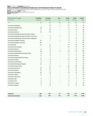Statistik Pendidikan Tinggi Indonesia 2017.pdf
