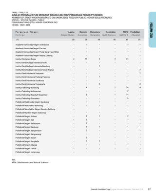 Statistik Pendidikan Tinggi Indonesia 2018.pdf